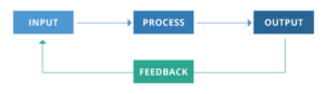 The 5 Key Components of a Successful Feedback Loop