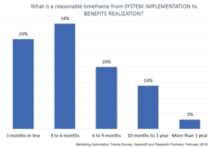 How to Calculate Automation Cost Savings